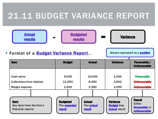 21.11 Budget Variance Report