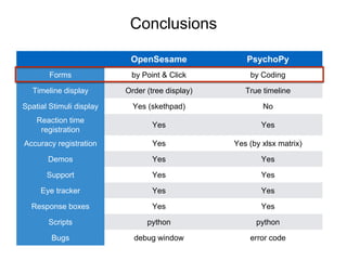 Graphical Experiment Builder Applications for Neuroscientists | PPT