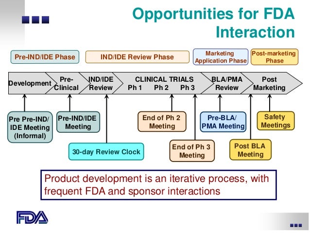 FDA 2013 Clinical Investigator Training Course: How to put together a…