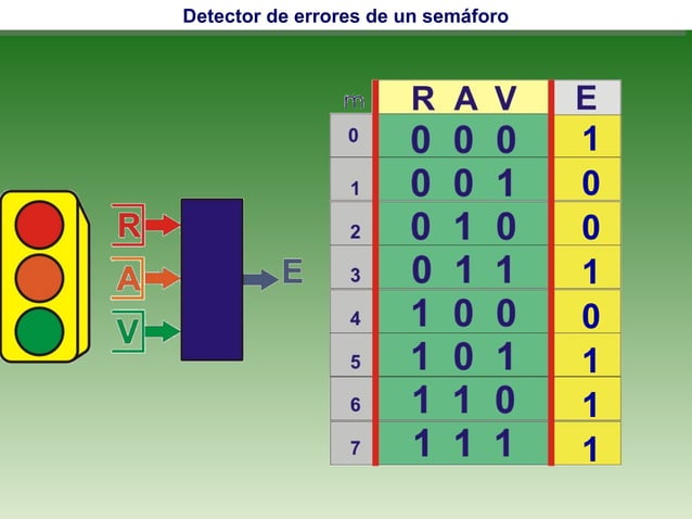 Ejemplo de semáforo | PPT