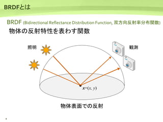 Discriminative illumination: Per-Pixel Classification of Raw Materials ...