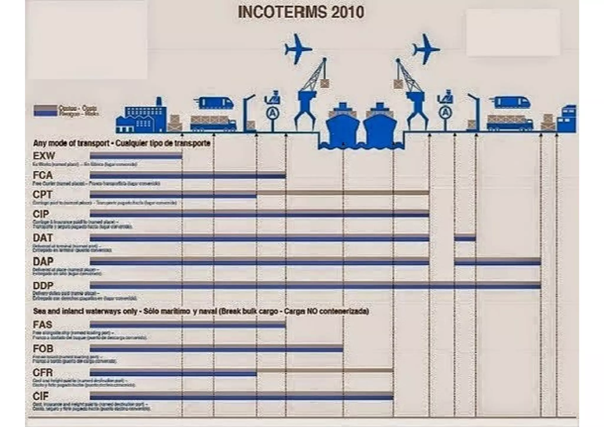 21 INCOTERMS | PDF