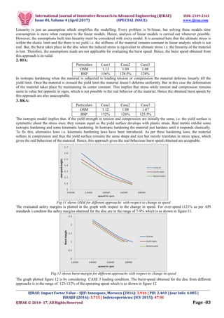 Evaluation of Over-speed, Burst Margin and Estimation of Low-cycle ...