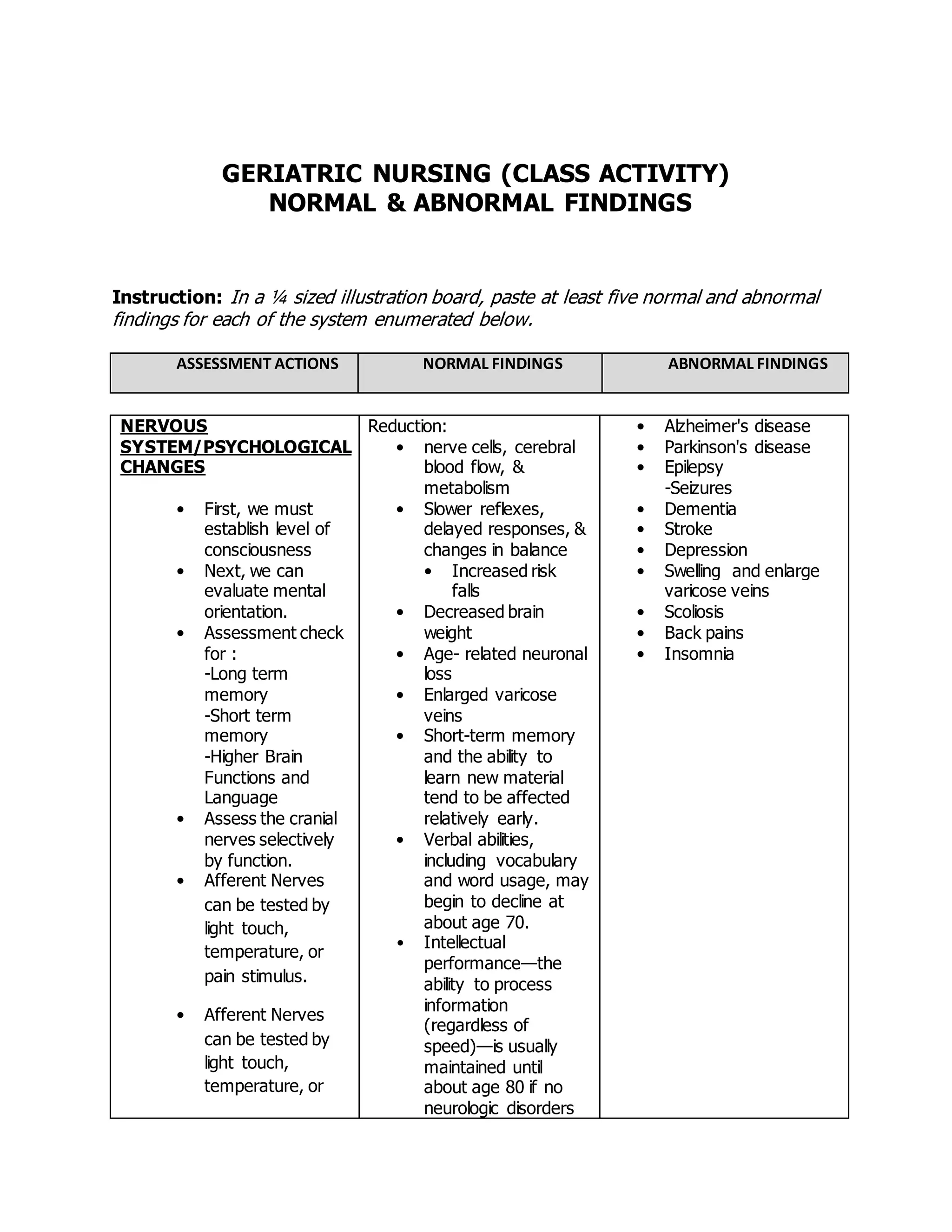Nervous system normal and abnormal findings | DOCX