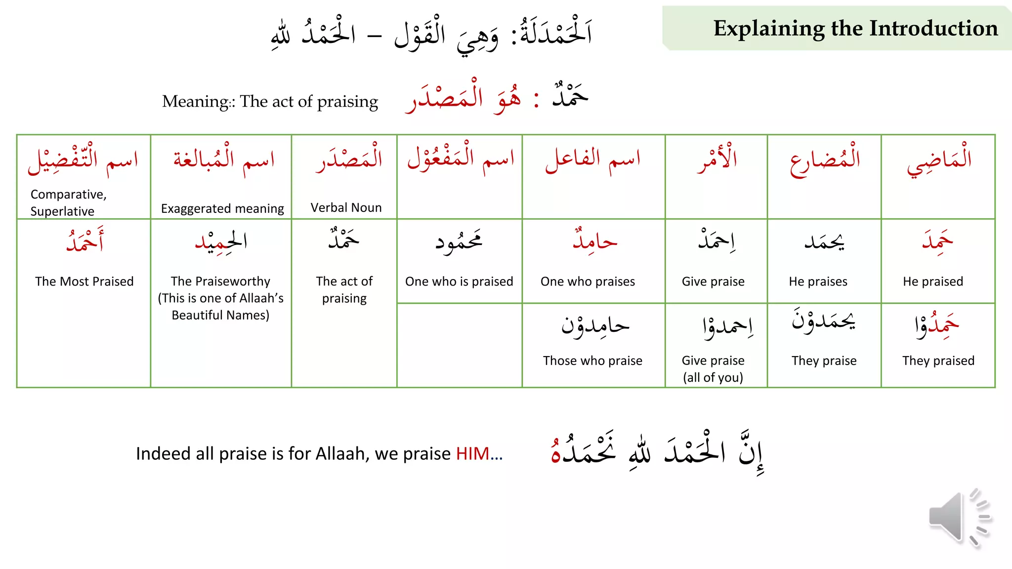 Lesson 21 | Demonstrative Phrase - Al-Hamd | Learn Arabic to Understand ...