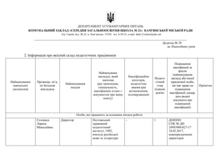 СЗШ 21. Відомості про кількісні та якісні показники кадрового ...