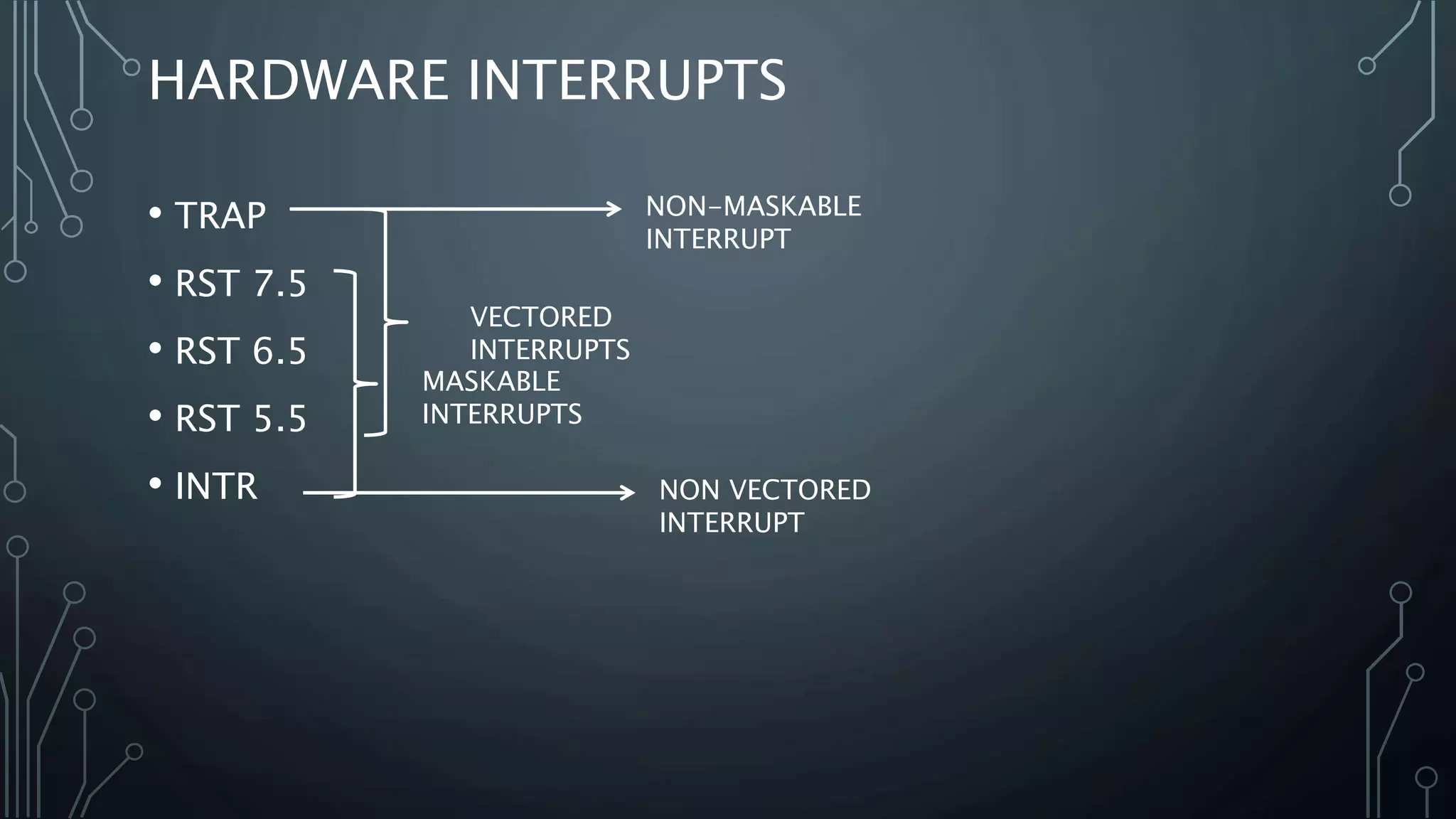 21. interrupts | PPTX