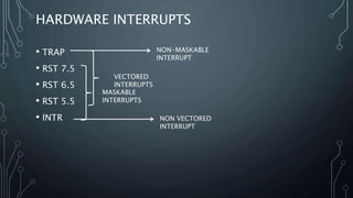 21. interrupts | PPTX