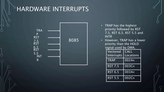 21. interrupts | PPT