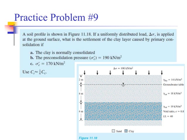 Geotechnical Engineering-I [Lec #21: Consolidation Problems] | PPSX