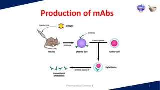 Monoclonal Antibodies for Cancer Treatment | PPTX