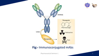 Monoclonal Antibodies for Cancer Treatment | PPTX