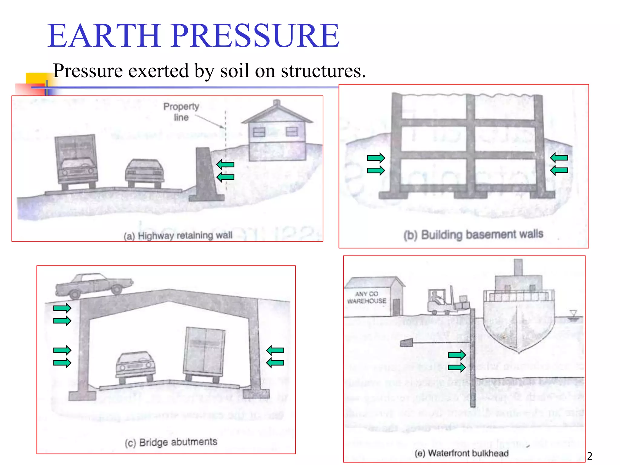 Geotechnical Engineering-II [Lec #21: Lateral Earth Pressure) | PPSX