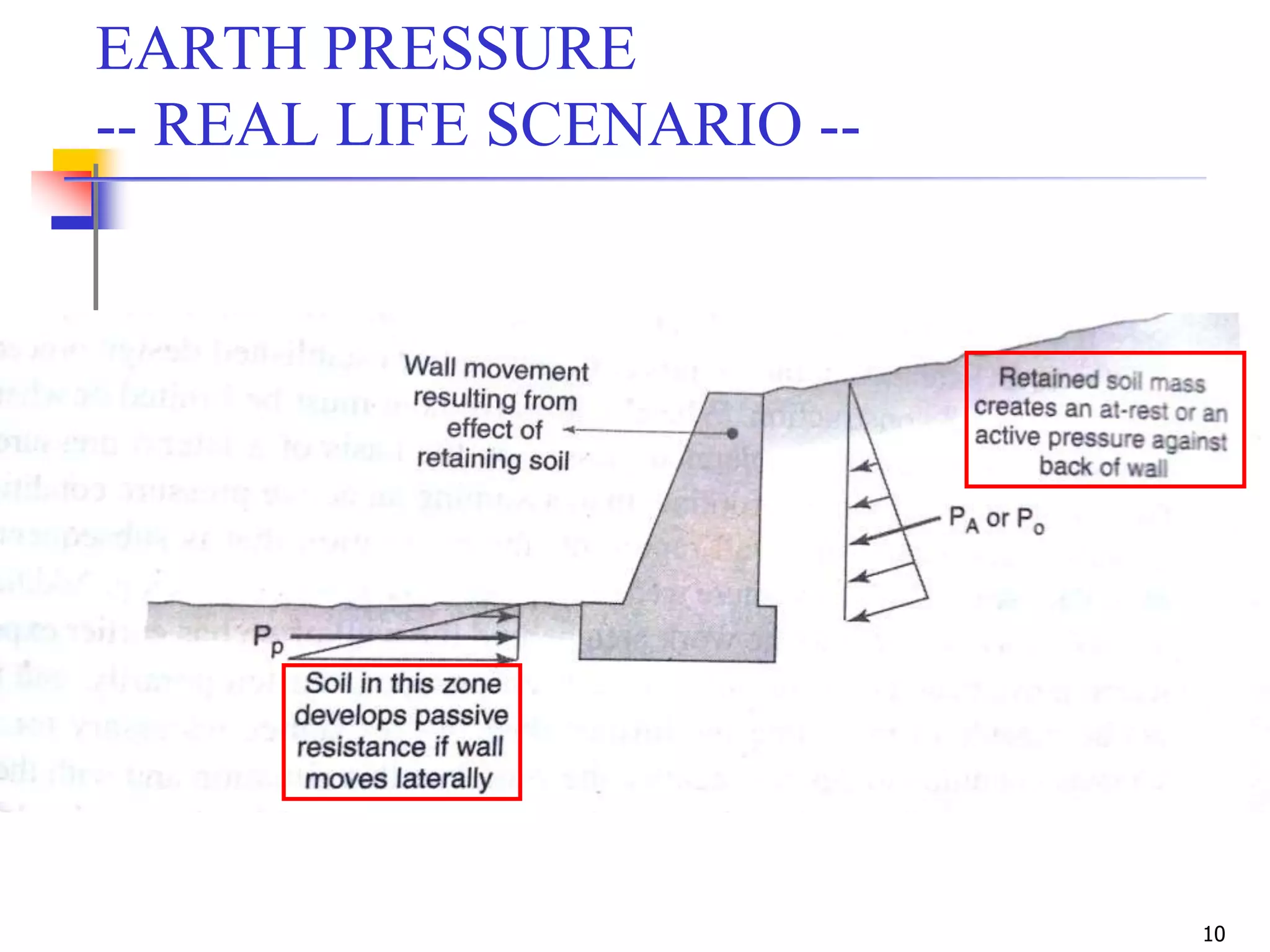 Geotechnical Engineering-II [Lec #21: Lateral Earth Pressure) | PPSX