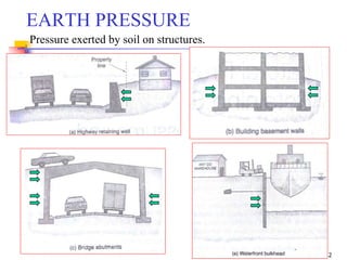 Geotechnical Engineering-II [Lec #21: Lateral Earth Pressure) | PPT