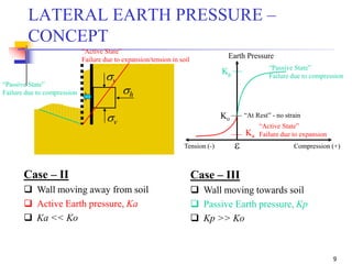 Geotechnical Engineering-II [Lec #21: Lateral Earth Pressure) | PPT
