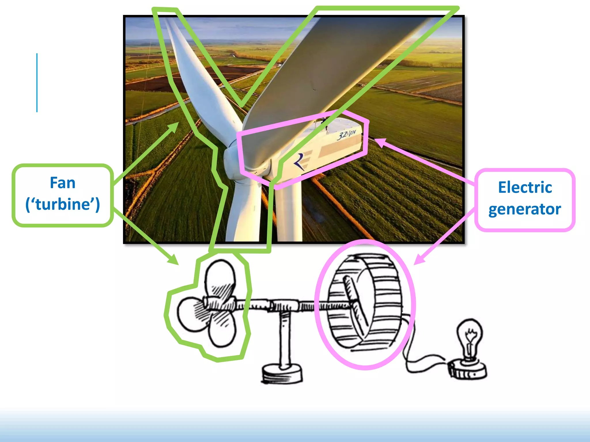 How Electricity Is Generated (Introduction) | PPTX