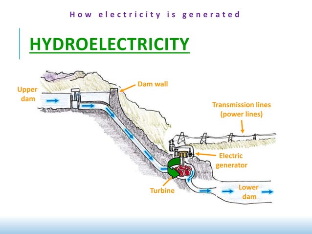 How Electricity Is Generated (Introduction) | PPTX | Power and Energy ...