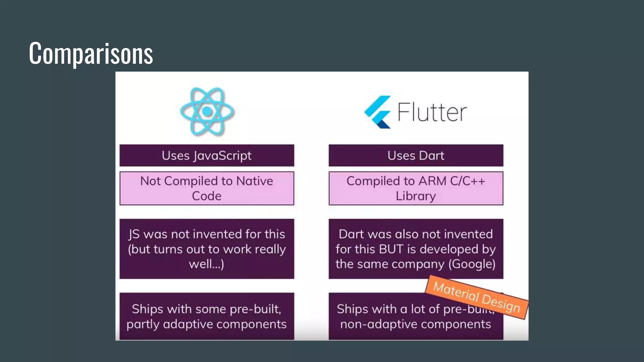 Green Custard Friday Talk 22: Flutter | PPT
