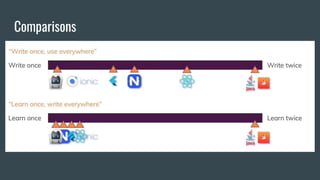 Green Custard Friday Talk 22: Flutter | PPT