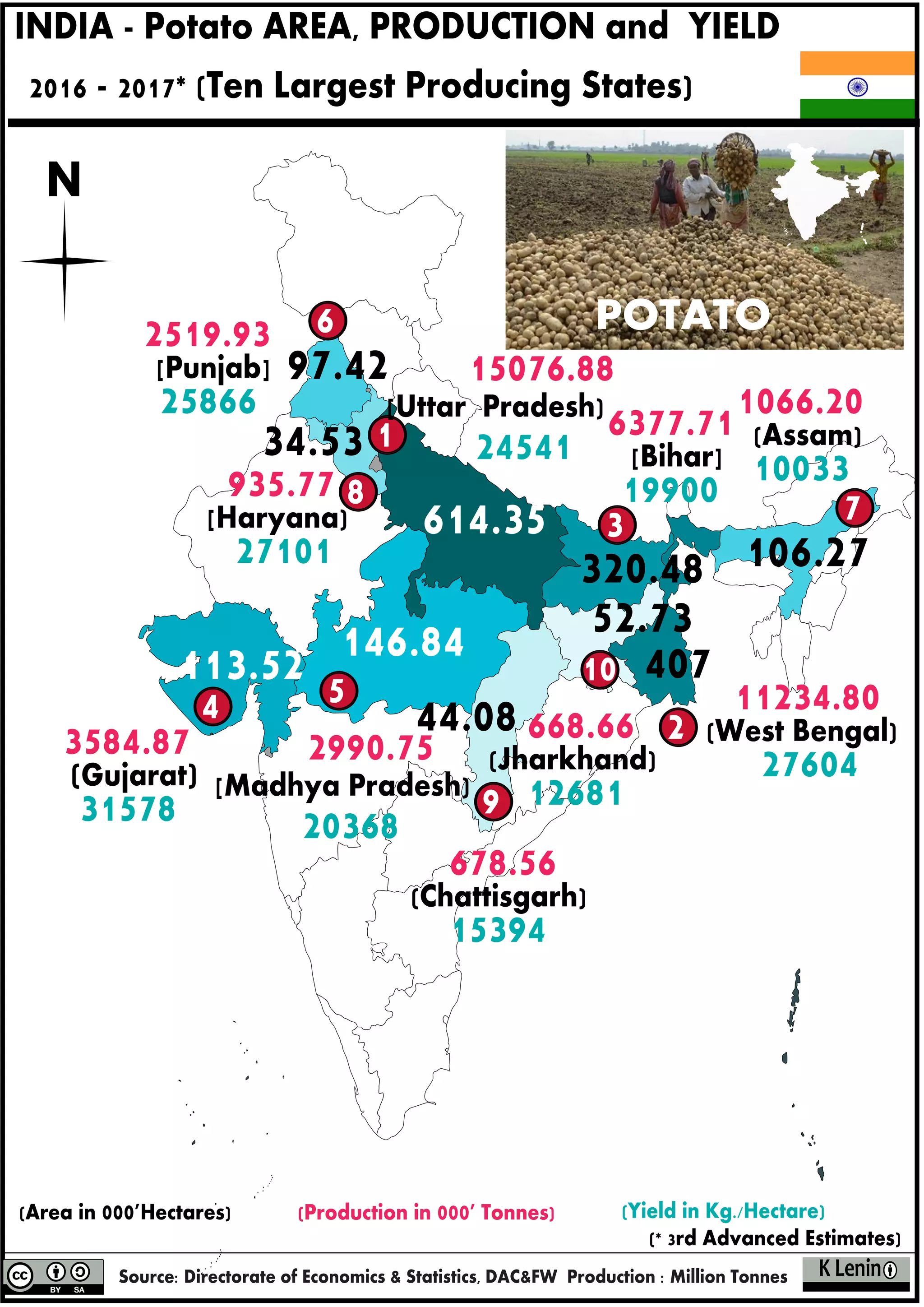 21.2 India Potato Area Production and Yield whole map 2016- 2017 | PDF