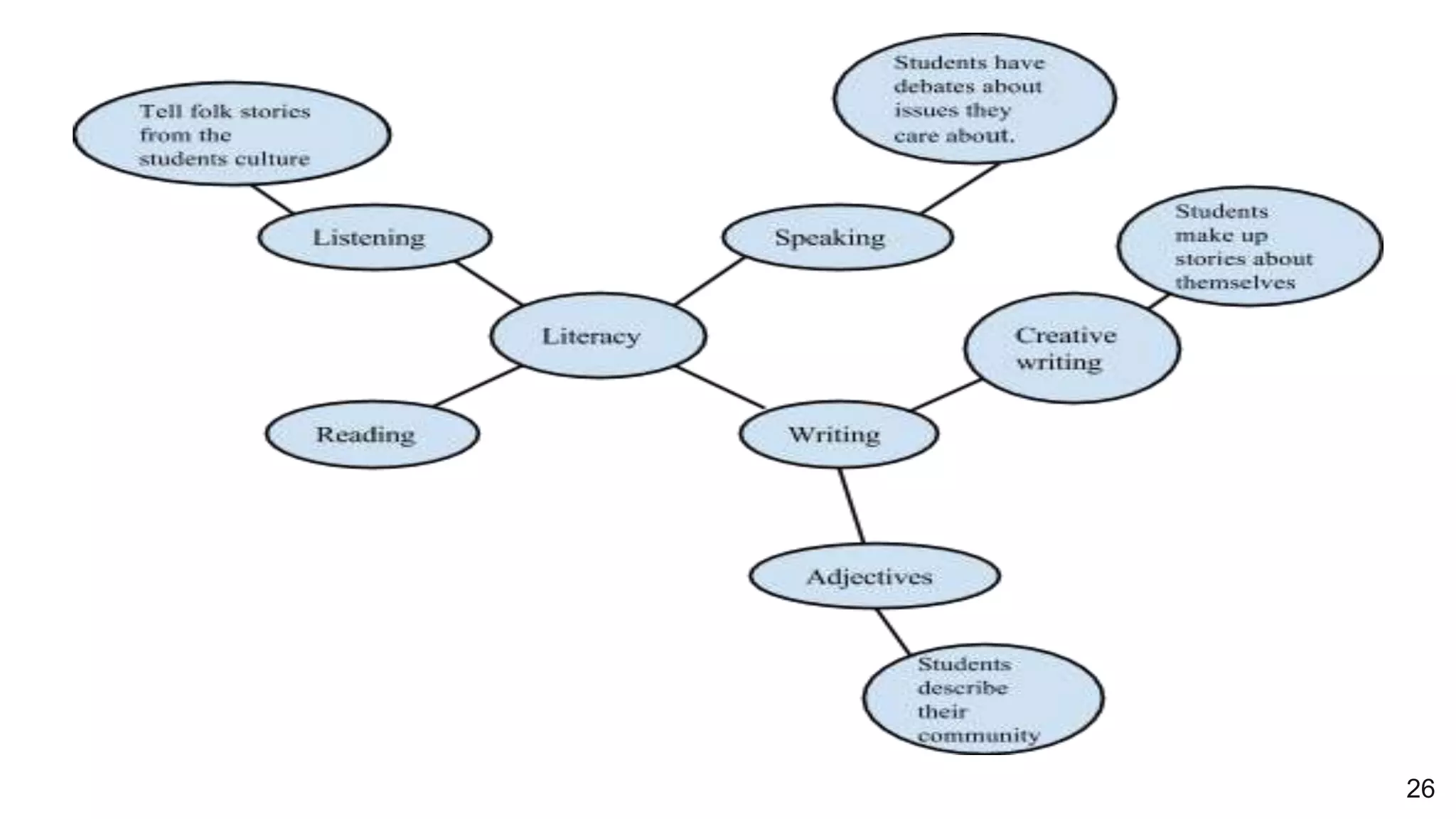 21. ticc training_pack_module4_ppt | PPTX