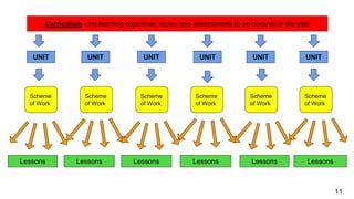 21. ticc training_pack_module4_ppt | PPTX