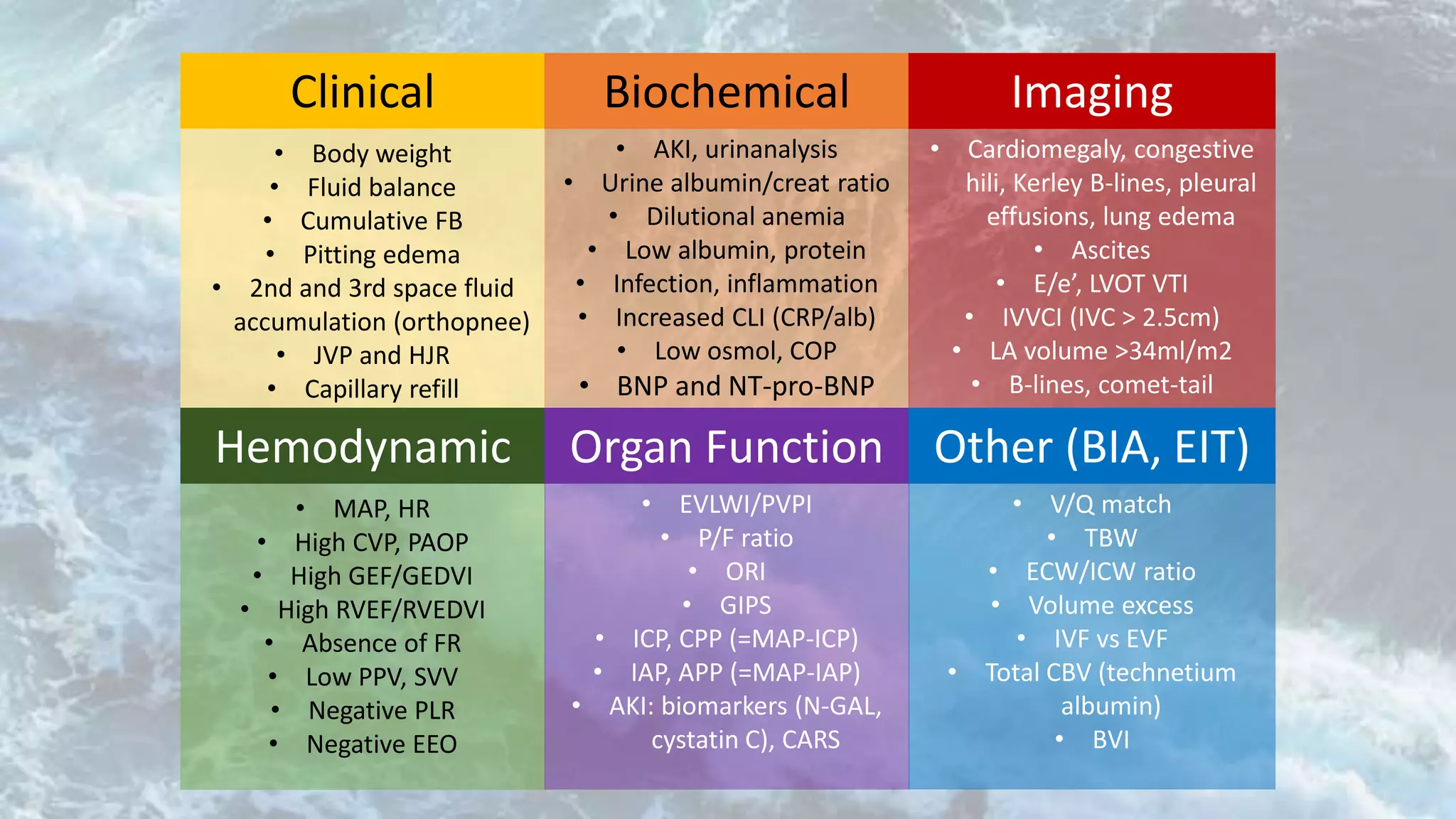 21. #ifad2019 how to guide deresuscitation (malbrain) | PPTX