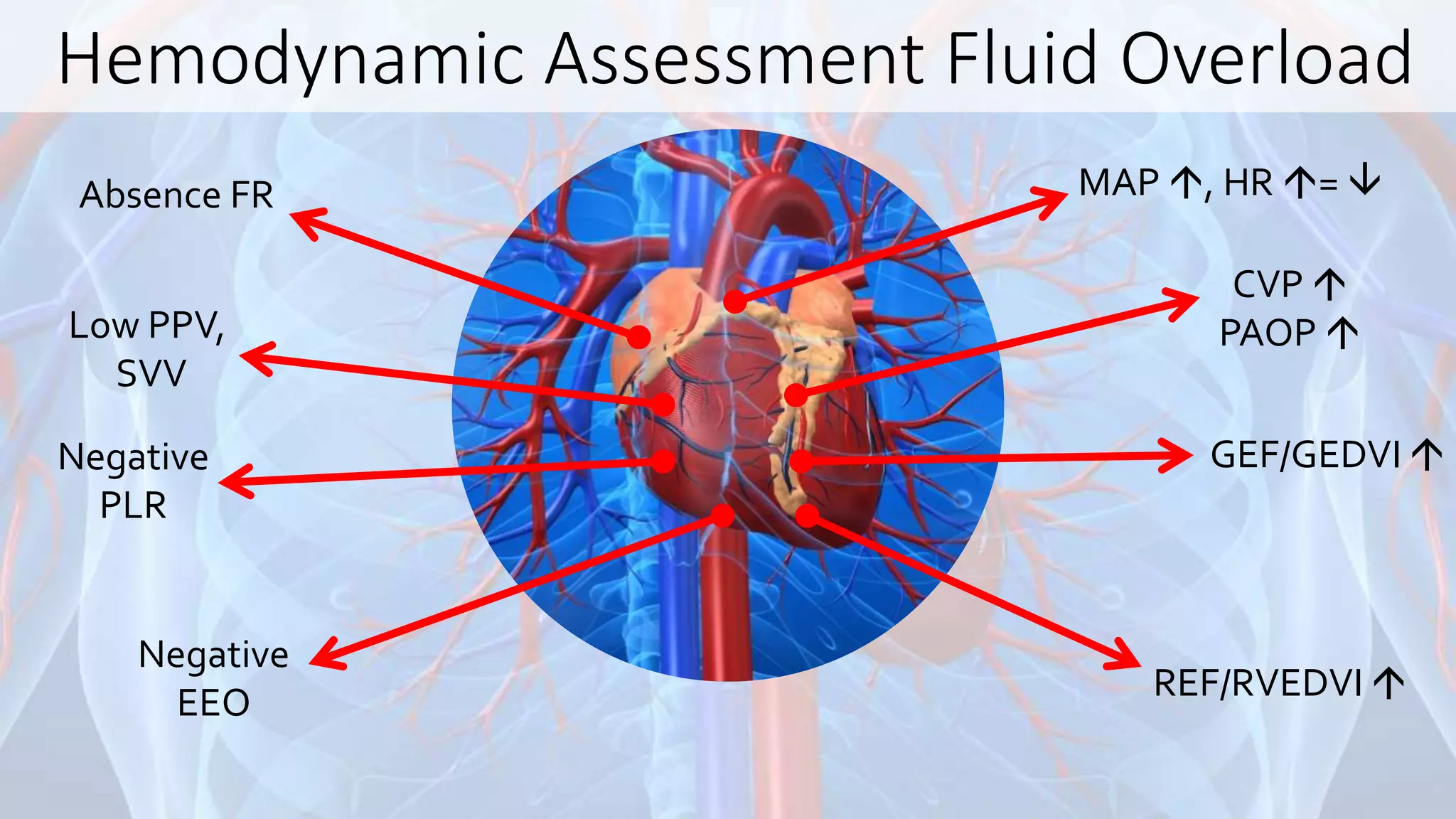 21. #ifad2019 how to guide deresuscitation (malbrain) | PPTX