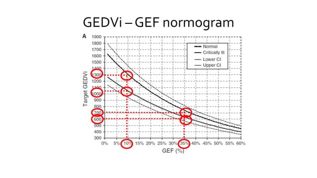 21. #ifad2019 how to guide deresuscitation (malbrain) | PPTX | First ...