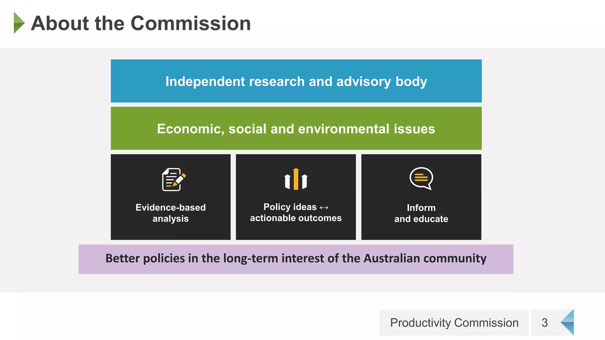 Indigenous Evaluation Strategy - Productivity Commissioner, Romalie ...