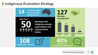 Indigenous Evaluation Strategy - Productivity Commissioner, Romalie ...