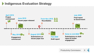 Indigenous Evaluation Strategy | Productivity Commissioner, Romalie ...