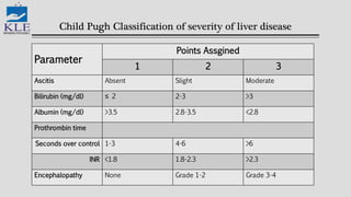 Effects of liver diseases on pharmacokinetics | PPTX