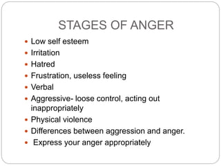 ANGER MANAGEMENT | PPT