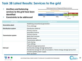 Task 38 of the Hydrogen TCP: a Task dedicated to the study of P2X pathways | PPT
