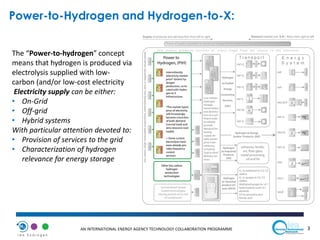Task 38 of the Hydrogen TCP: a Task dedicated to the study of P2X ...