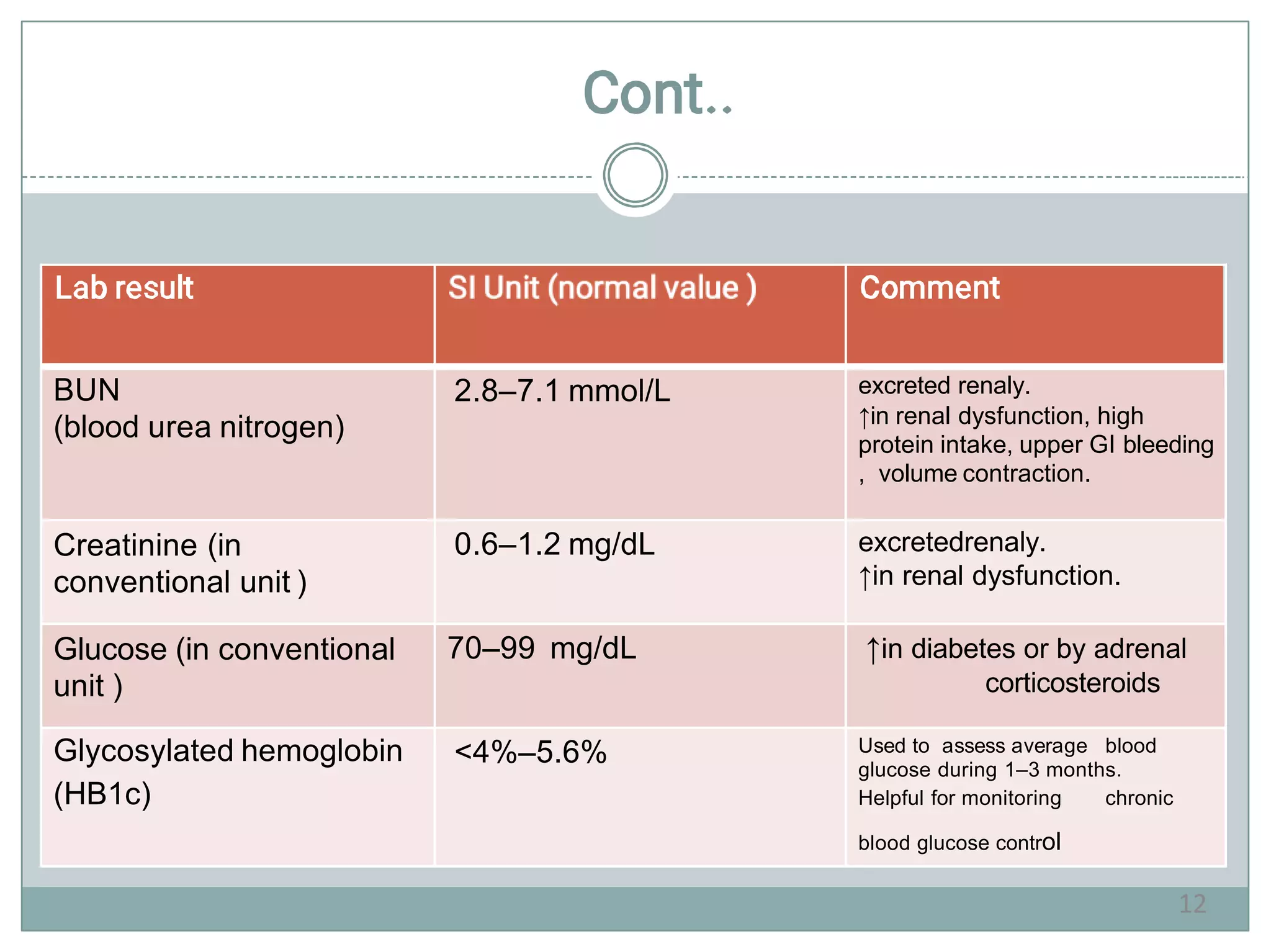 Interpretation of Clinical Laboratory Tests | PPTX