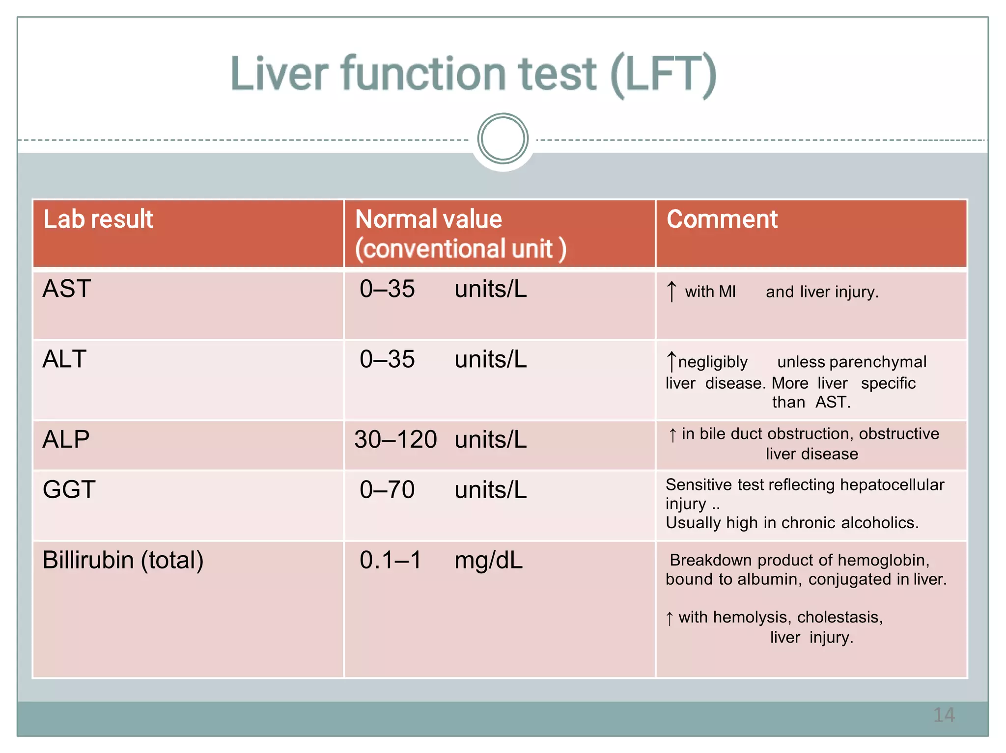 Interpretation of Clinical Laboratory Tests | PPTX