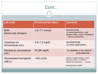 Interpretation of Clinical Laboratory Tests | PPTX