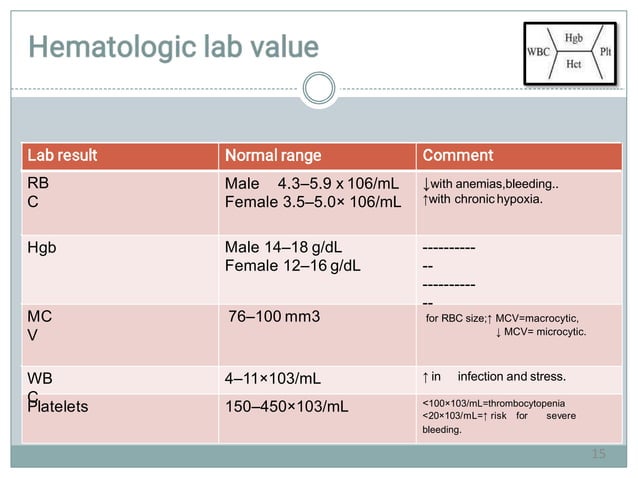 Interpretation of Clinical Laboratory Tests | PPTX