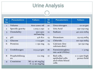 Interpretation of Clinical Laboratory Tests | PPT