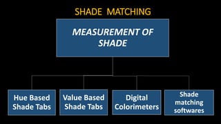 Color of Natural Teeth and shade selection in dentistry. | PPTX