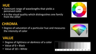Color of Natural Teeth and shade selection in dentistry. | PPTX