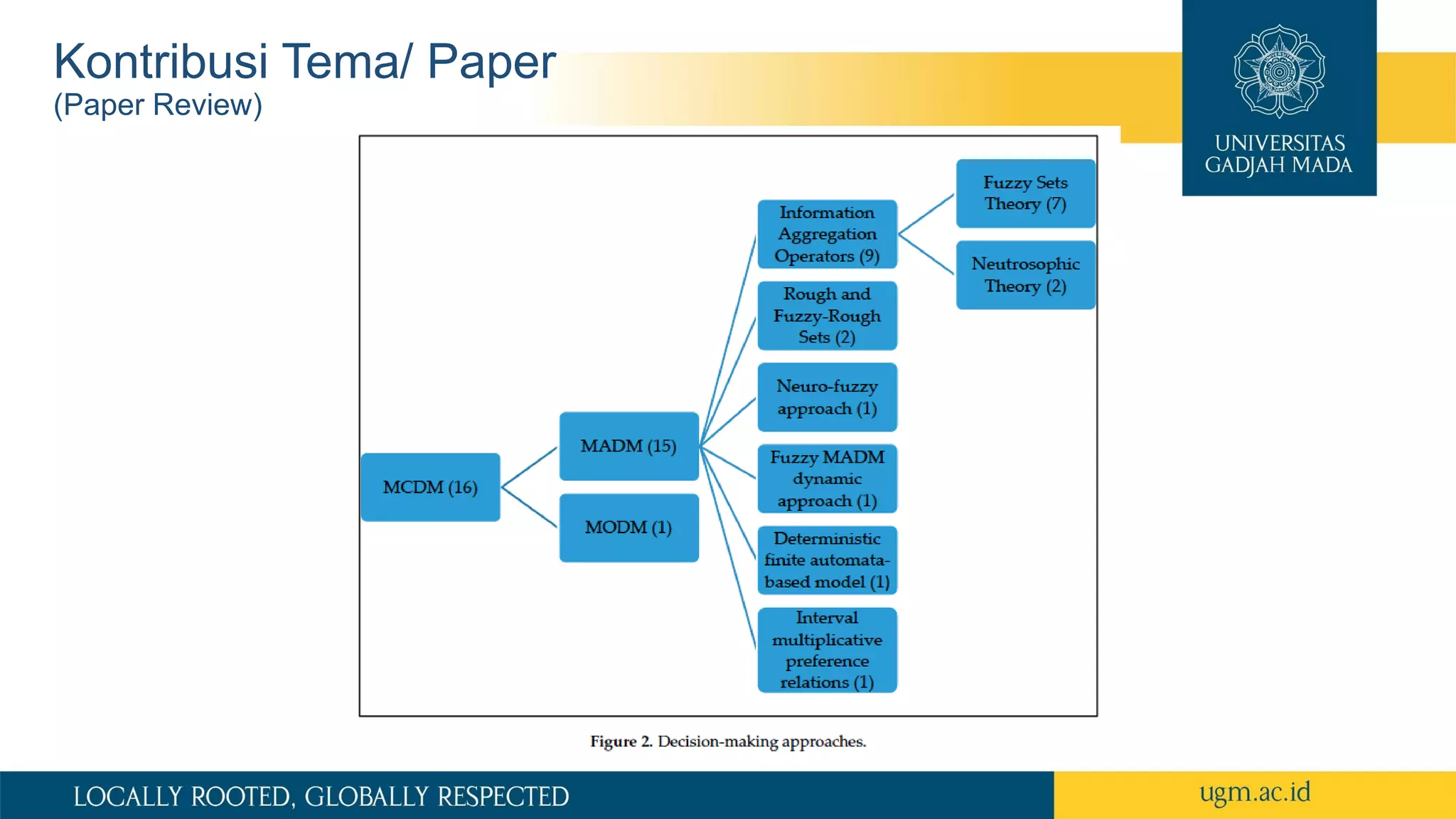 Multiple Criteria Decision Making (MCDM) untuk Proses Bisnis Manajemen ...
