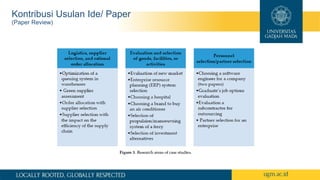 Multiple Criteria Decision Making (MCDM) untuk Proses Bisnis Manajemen ...