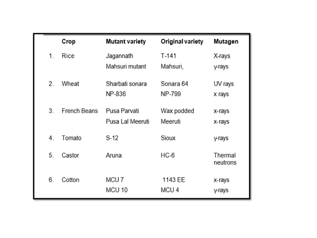 21. Mutation Breeding in crop improvement | PPTX