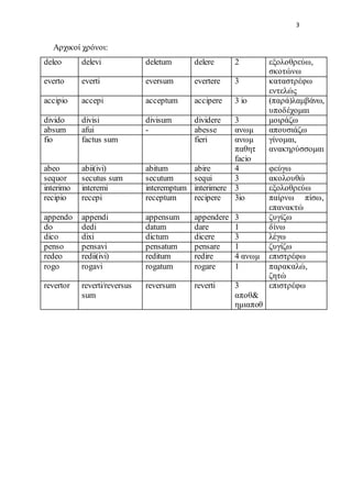 μαθημα 21 | DOCX