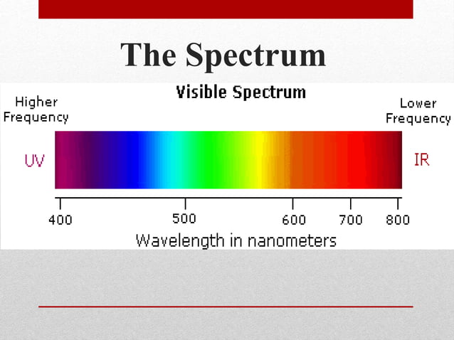 21.Optical-Techniques.pptx