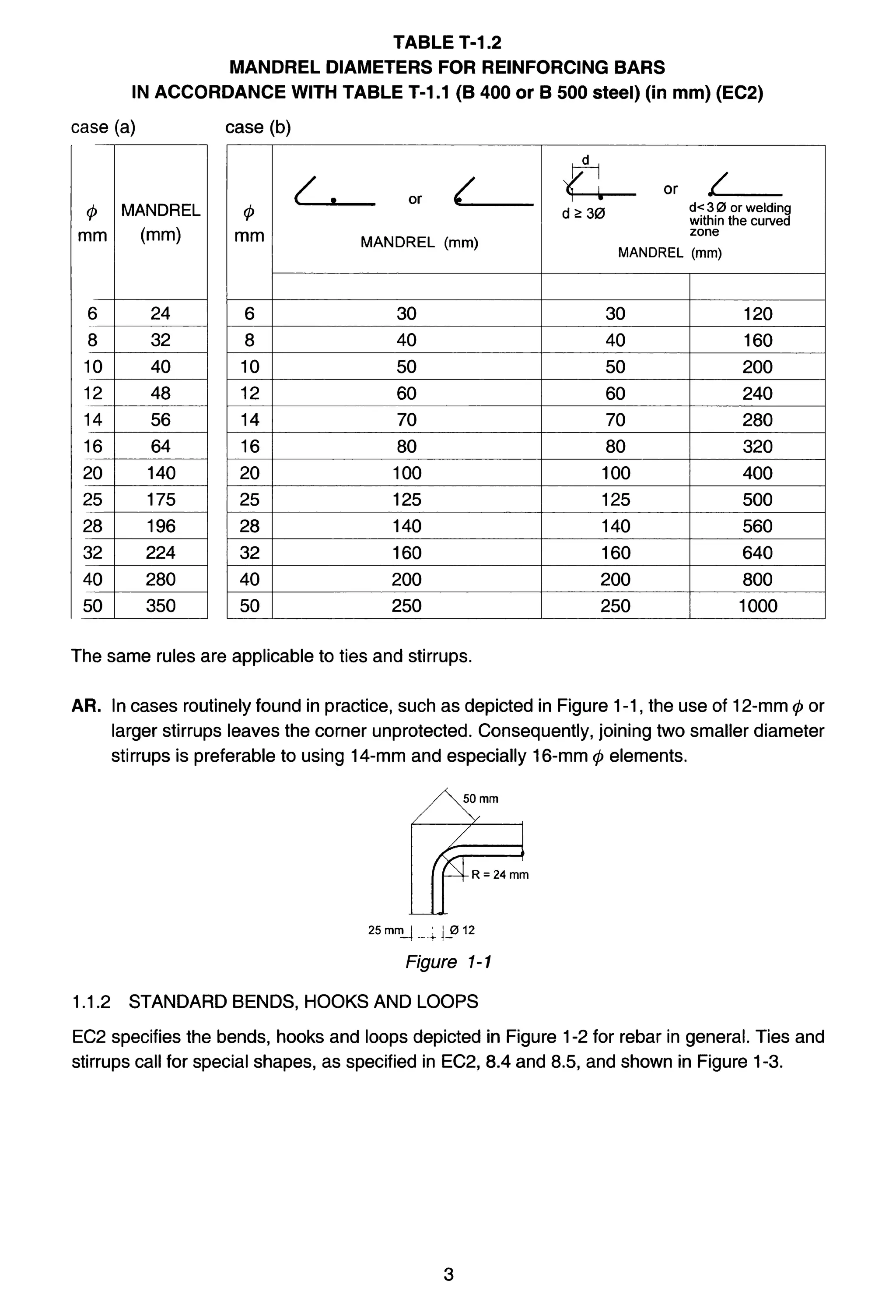 Manual for Detailing Reinforced Concrete Structures to EC2 | PDF